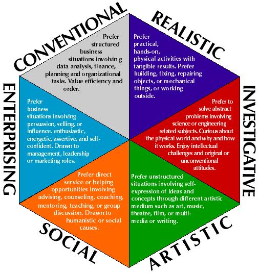 Career Exploration | University Career Center | TTU