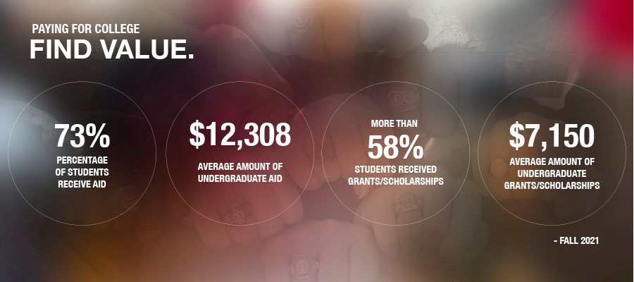 Value | Undergraduate Admissions | TTU