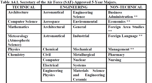 Frequently Asked Questions | AFROTC | TTU