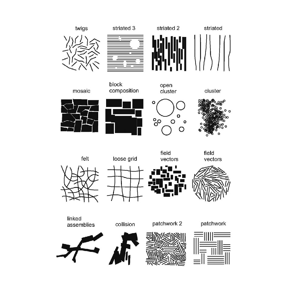 Clustered Form Architecture