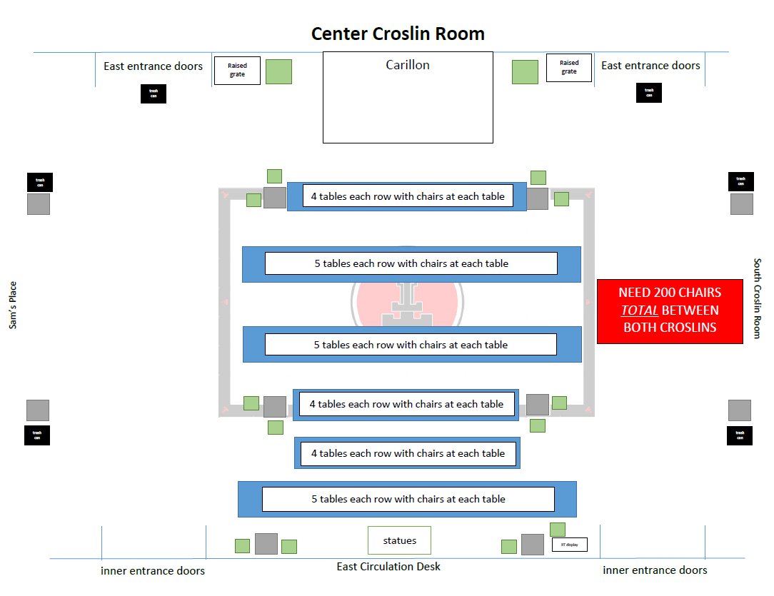 Setups | Building Maintenance | Building Services | University ...
