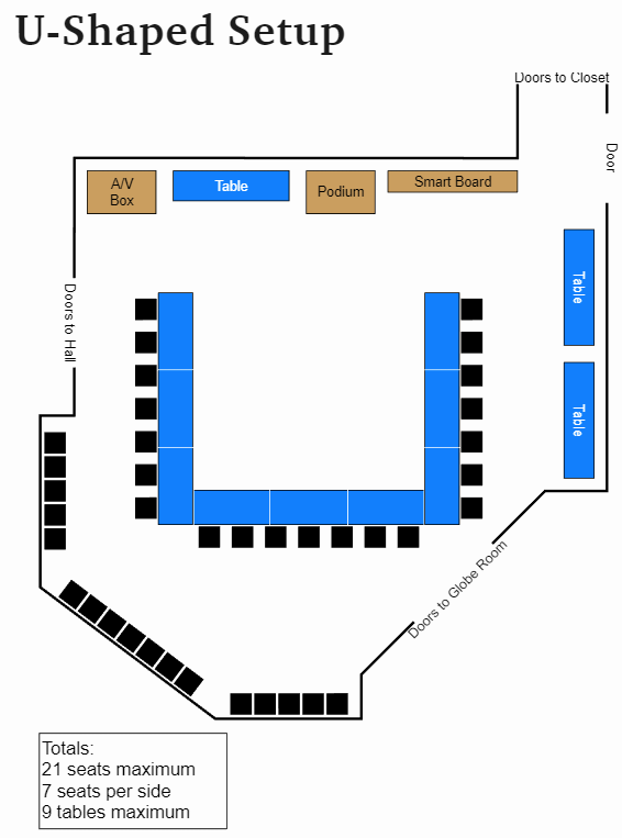 Setups | Building Maintenance | Building Services | University ...