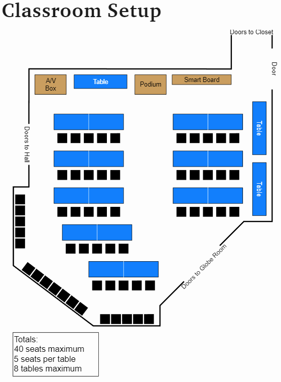 Setups | Building Maintenance | Building Services | University ...