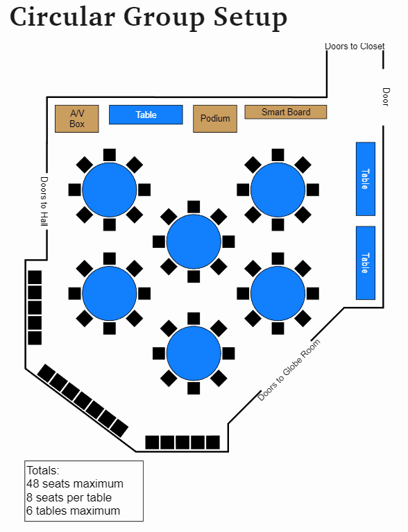 Setups | Building Maintenance | Building Services | University ...