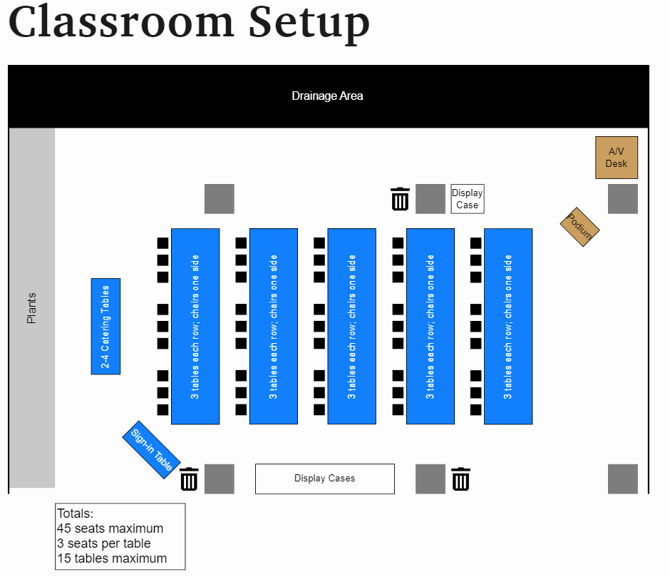 Setups | Building Maintenance | Building Services | University ...