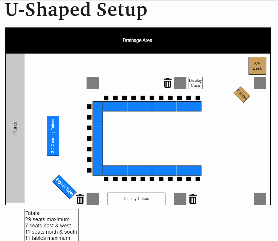Setups | Building Maintenance | Building Services | University ...