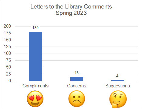 Love Letters to Your Library 2023 | User Experience | University ...