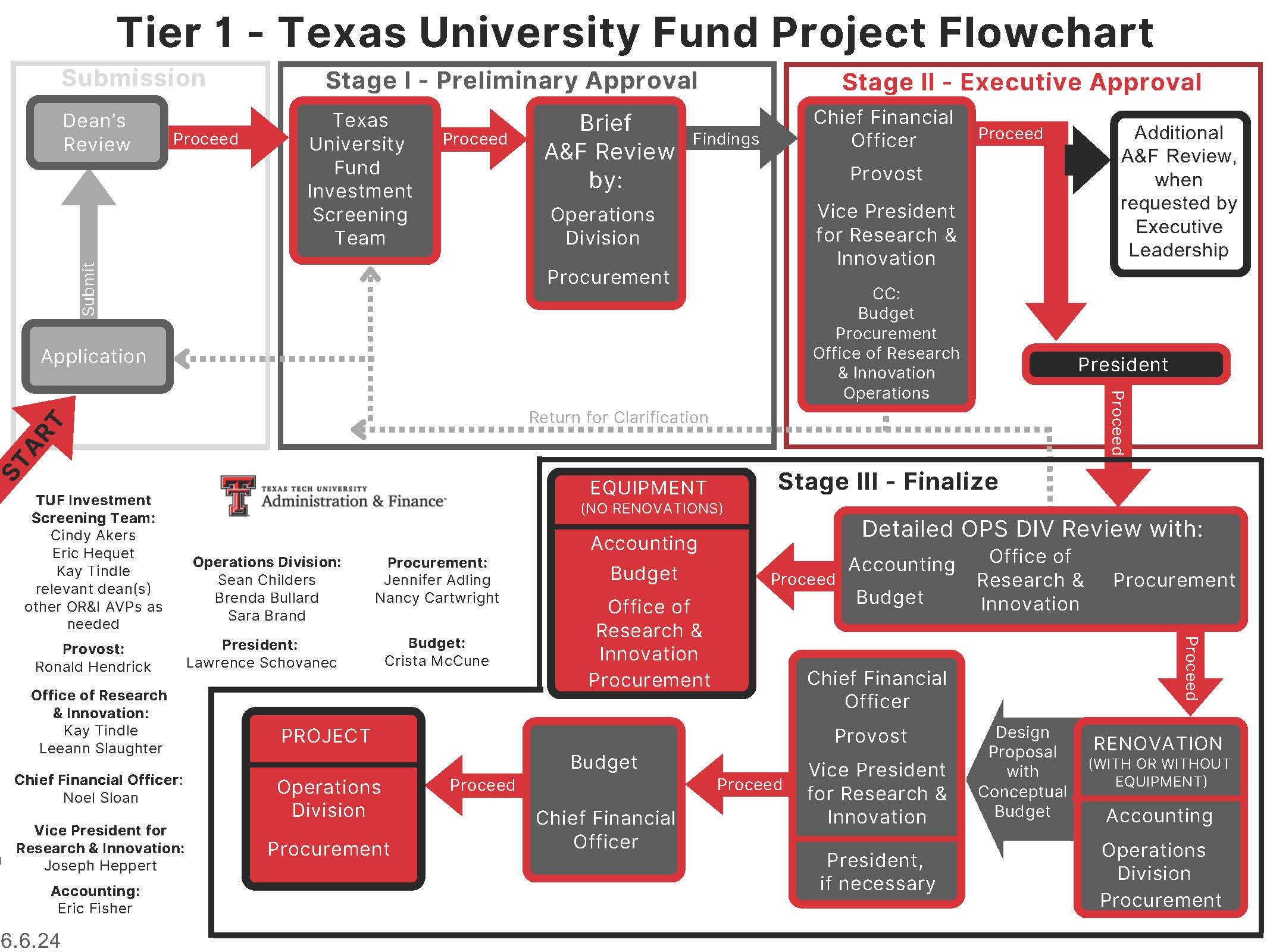 Operations | Operations Division | TTU
