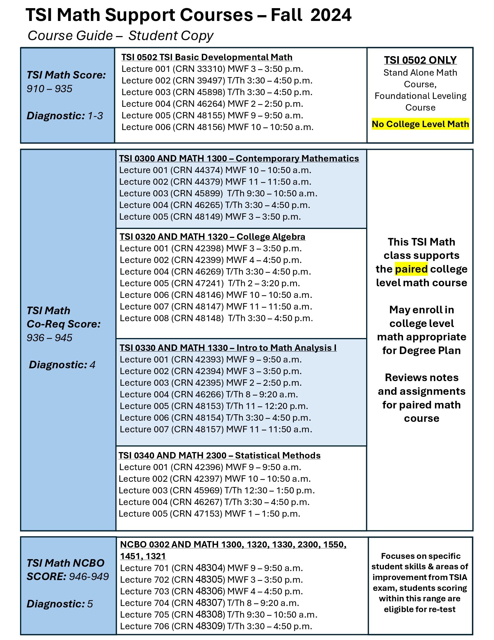 TSI Check-In RRO Information | Texas Success Initiative | TTU
